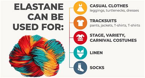 Elastane Fabric From Its Origin To Properties And Common Uses