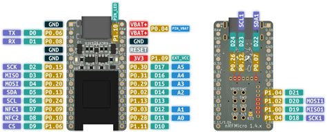 Github Pdcooknrfmicro Arduino Core Arduino Core For Nrfmicro Supermini Nrf52840 And Nice
