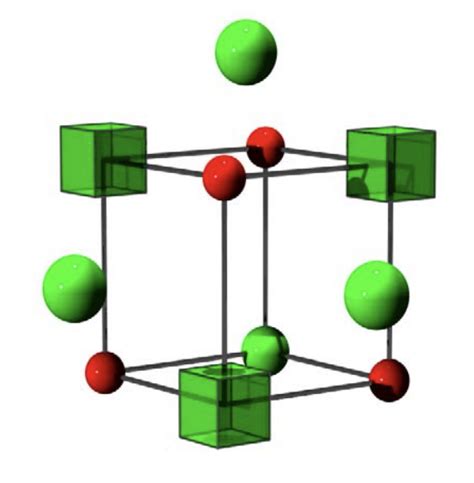 Mcc Workshop On The Modelling Of Point Defects Materials Chemistry