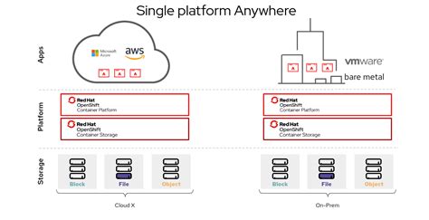 Openshift Container Storage Everything You Need To Know K21academy