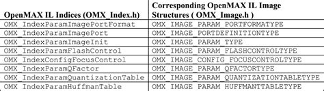 openmax编程 音视频等组件介绍 openmax audio csdn博客