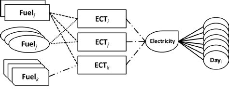 Figure 2 From Multi Fuel Allocation For Power Generation Using Genetic Algorithms Semantic Scholar
