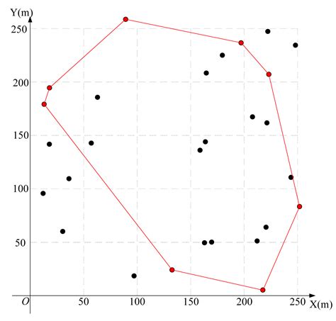 Optimal Base Station Placement For Wireless Sensor Networks With