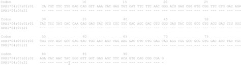 Sequence Alignment Of Exon 2 Of Hla‐drb1 04 05 21 With The Sequence Of Download Scientific