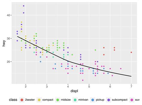 Plotnine Grammar Of Graphics For Python Jeroen Janssens