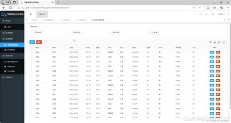 大数据毕业设计sparkhive天气预报系统 天气预测 机器学习 气象数据 爬虫预测算法可视化 机器学习 深度学习 人工智能 计算机毕业