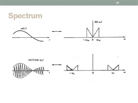 1 Chapter 4 Continuouswave Cw Modulation First Semester