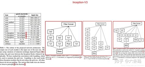 转载 GoogleNet Inception 详解 知乎