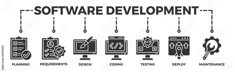 Software Development Life Cycle Banner Web Icon Vector Illustration Concept Of Sdlc With Icon Of