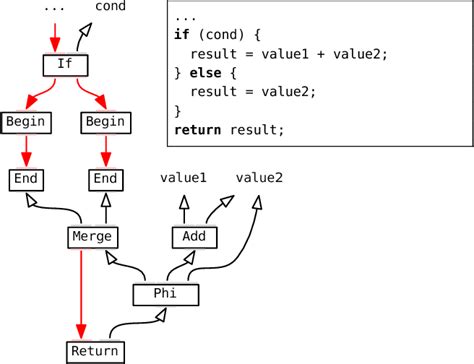 Intermediate Representation Semantic Scholar