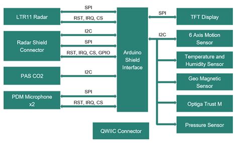 Shield Xensiv A Xensiv™ Sensor Shield Infineon Technologies Mouser