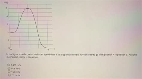 solved uc 5 3 2 1 in the figure provided what minimum speed