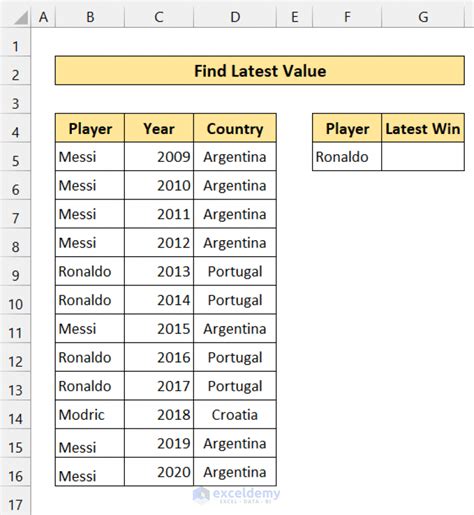 How To Use LOOKUP Function In Excel 4 Suitable Examples