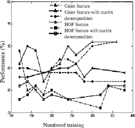 Figure 1 From Pedestrian Detection Based On Sparse And Low Rank Matrix Decomposition Semantic
