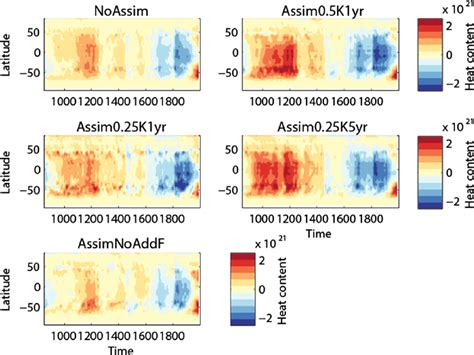 Time Evolution Of The Zonal Mean Hovmöller Diagram Oceanic Heat Download Scientific Diagram