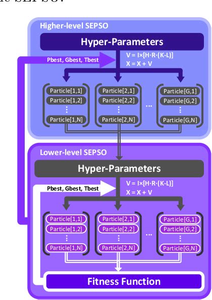 Figure 1 From Efficient Real Time Path Planning With Self Evolving