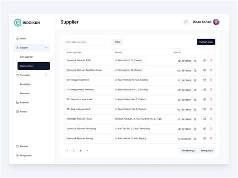 dashboard using shadcn ui kit by muhamad ihsan ashari on dribbble