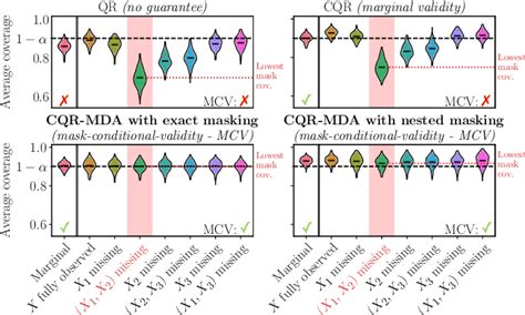 conformal prediction with missing values paper and code