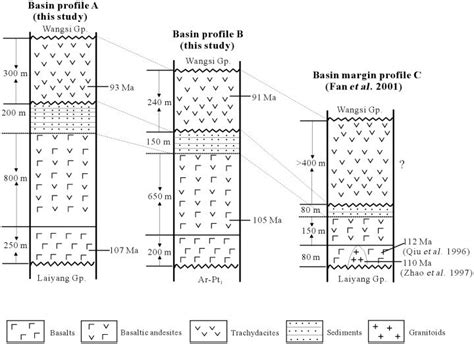 plots of sio2 versus trace element content for early cretaceous