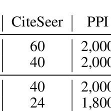 Batch Sizes Used For Training Based On The Sampler Depth Of The Model Download Scientific