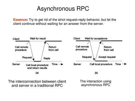 Ppt Communication Powerpoint Presentation Free Download Id496760