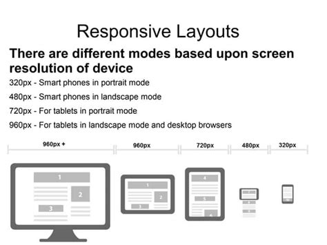 Responsive Layouts By Maqbool Ppt