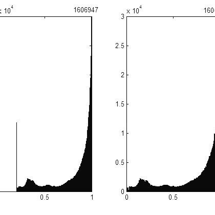 The Document Image Of Fig 1 Before And After The First Histogram Download Scientific Diagram