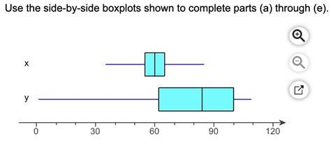 Solved Use the side-by-side boxplots shown to complete parts | Chegg.com