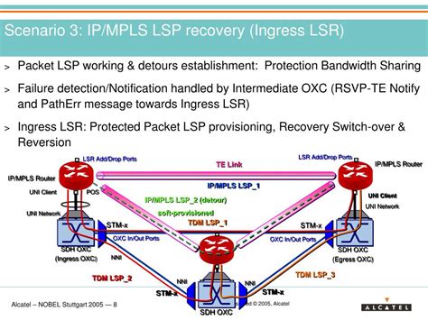Ppt Ipmpls Over Sdhgmpls Recovery Scenarios Powerpoint Presentation Id5534592