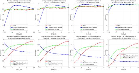 Figure From Radar Emitter Signal Intra Pulse Modulation Open Set Recognition Based On Deep