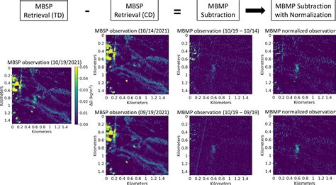 Amt Detecting And Quantifying Methane Emissions From Oil And Gas Production Algorithm