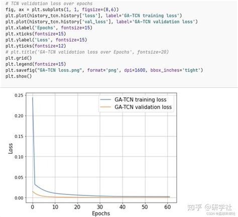 基于遗传算法优化tcn Lstm开发预测研究（python代码实现） 知乎