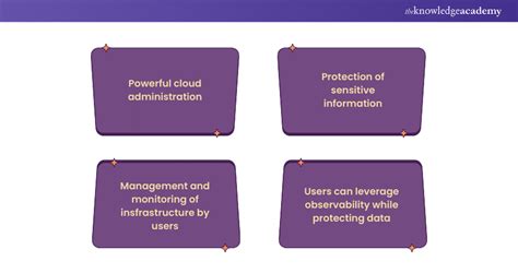 What Is Grafana Transform Data Into Insights