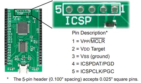 How To Connect An Icsp Interface Vrogue Co