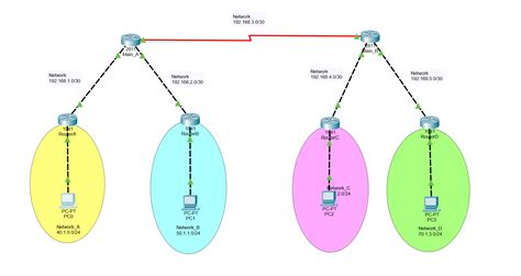 Im Using Cisco Packet Tracer How Would I Set Up A