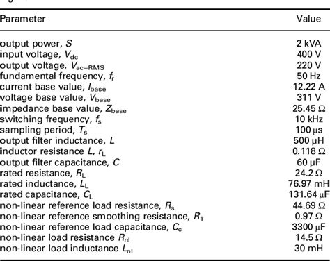 Table 1 From Design Approach Of Discrete Time Resonant Controllers For Uninterruptible Power