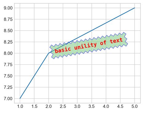 Mathematical Modelingmatplotlibmd At Main · Fograinwatermathematical Modeling · Github