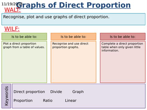 Ks4 Maths Direct Proportion Graphs Grade 4 5 Teaching Resources