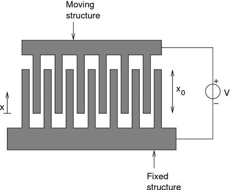 2 A Voltage Controlled Comb Drive Actuator With Initial Displacement Download Scientific