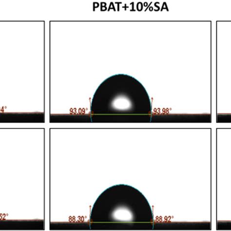Dsc Cooling Recrystallization Curve A And Heating Melting Curve Download Scientific