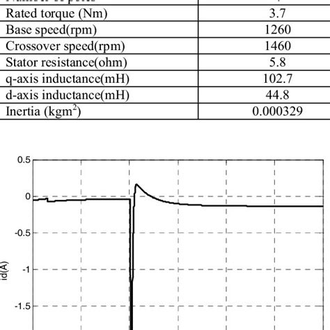 Block Diagram Of The Proposed Fault Tolerant Controller Download Scientific Diagram