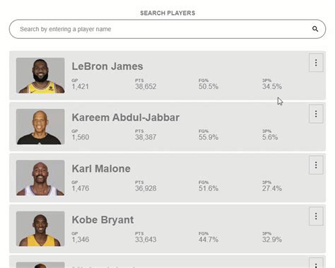 Learn The Basics Of Angular Cdk Overlay Angular Modals And Pop Ups