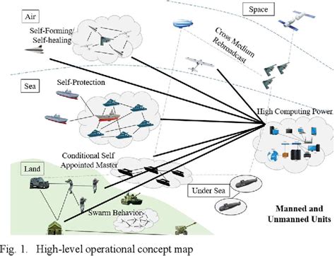 Figure 1 From Multi Target Cooperative Path Planning For Air Sea Heterogeneous Unmanned System
