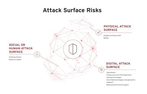 What Is Attack Surface Management (ASM)?