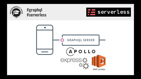 Configurando Nuestro Servidor Graphql Serverless Con Apollo Server Y
