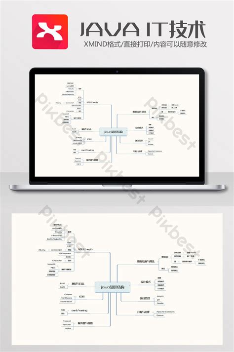java knowledge structure mind map xmind template one word xmind free