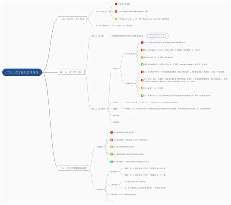 二元一次方程组思维导图 迅捷流程图制作软件官网