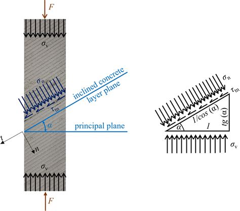 Determining The Strength Of 3d Printed Concrete With The Modified Slant