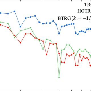 χ dependence of the relative error of the energy δe e calc e exact Download Scientific