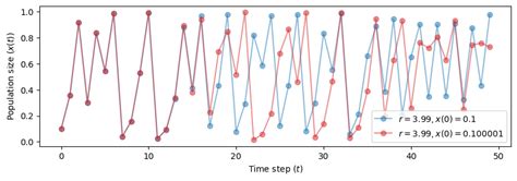 Nonlinear Time Series Analysis — Time Series Analysis With Python
